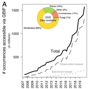 Biodiversity in an age of big data – Biodiversity Institute